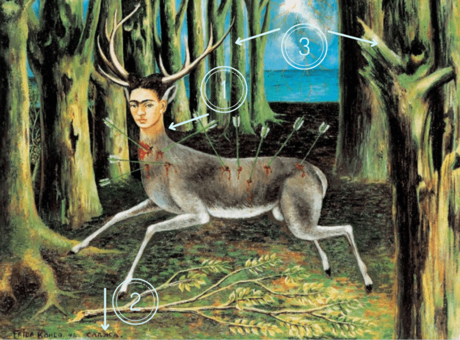 The Wounded Deer - A Detailed Analysis - ArtnSketch